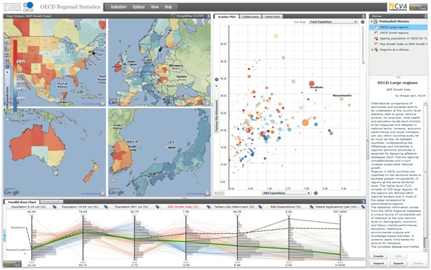 Collaborative Geovisual Analytics applied to regional statistical temporal data - VisMaster