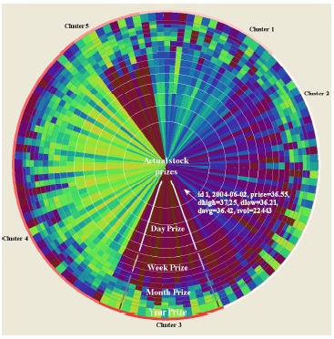 Challenges in Visual Data Analysis - VisMaster