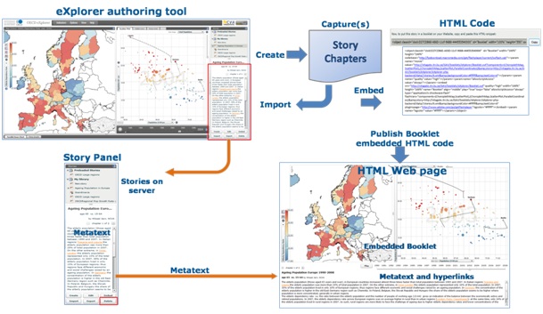 Collaborative Geovisual Analytics applied to regional statistical temporal data - VisMaster